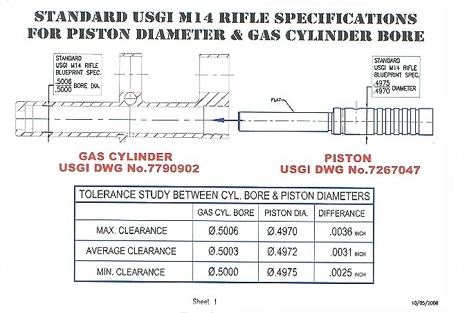 Cleaning the gas system | Page 2 | M14 Forum
